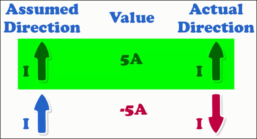 Assumed vs Actual Direction and Sign of a Quantity – eeSasha Electrical ...